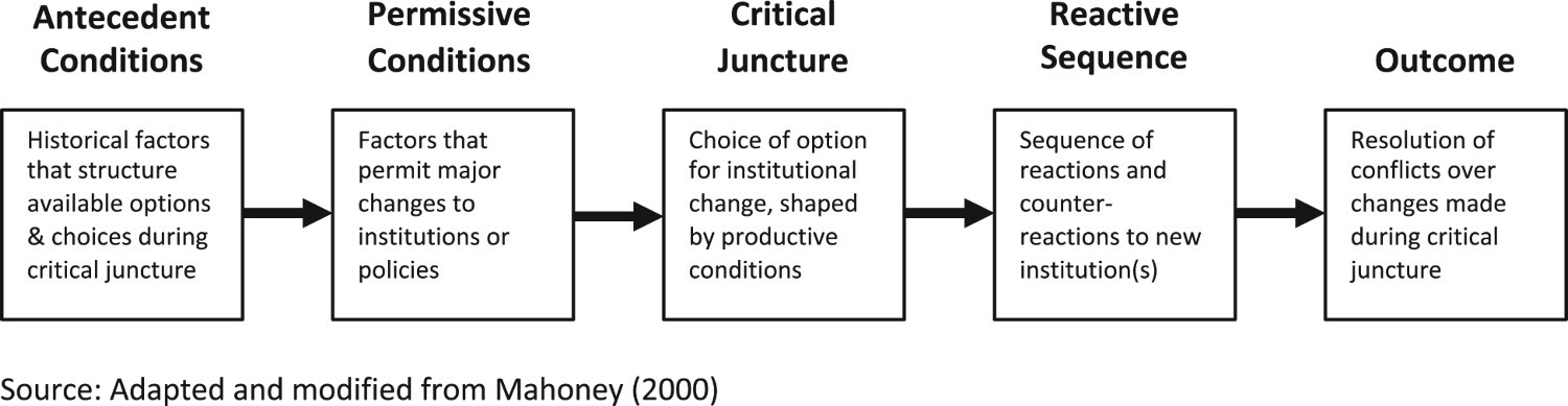 The Class of ’77: China and Critical Junctures – Migo Aguado
